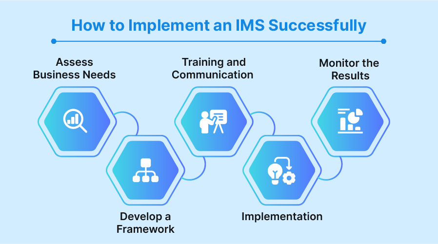 The Benefits of Implementing Integrated Management System Software